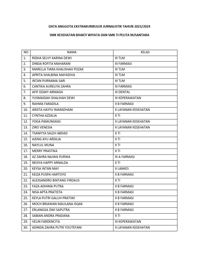 Data Anggota Ekstrakurikuler Jurnalistik Tahun 2023.1 | PDF