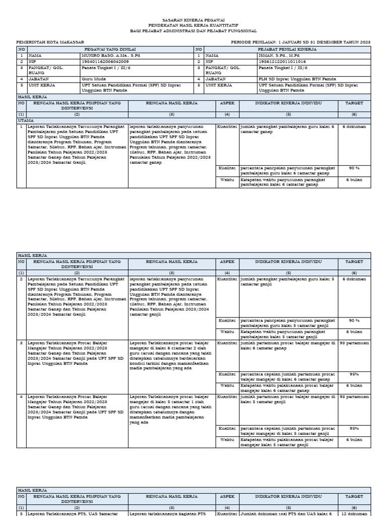 SKP Niro23 | PDF | Karier & Perkembangan
