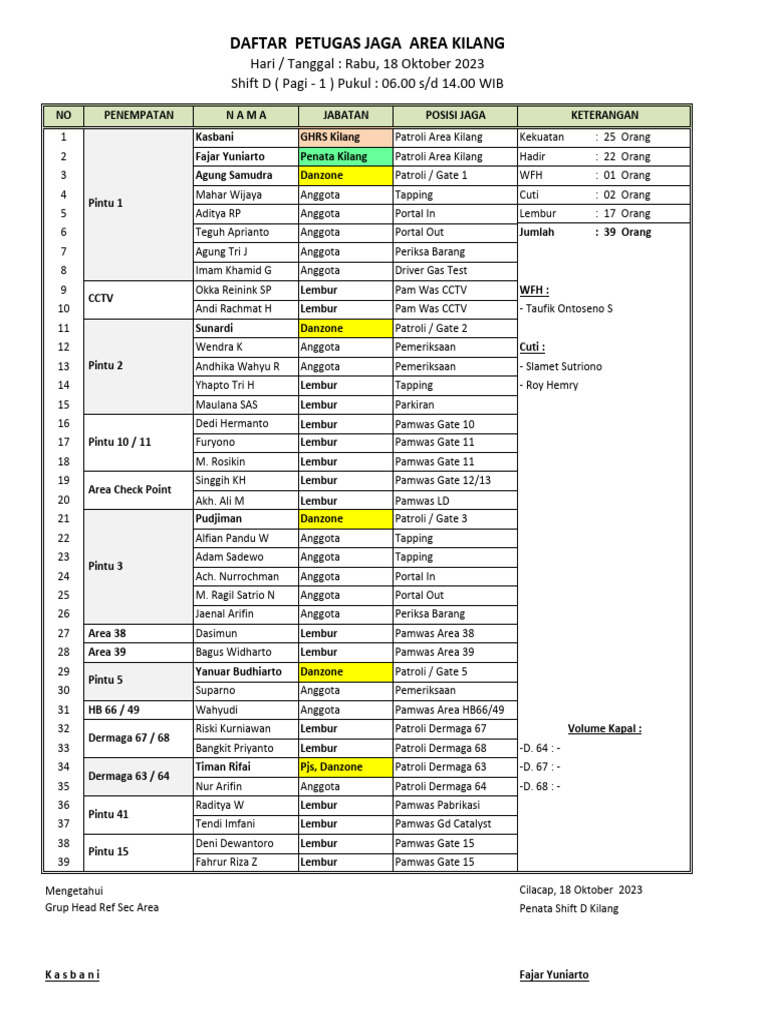 Jadwal Jaga Pagi 18 Okt 23 | PDF