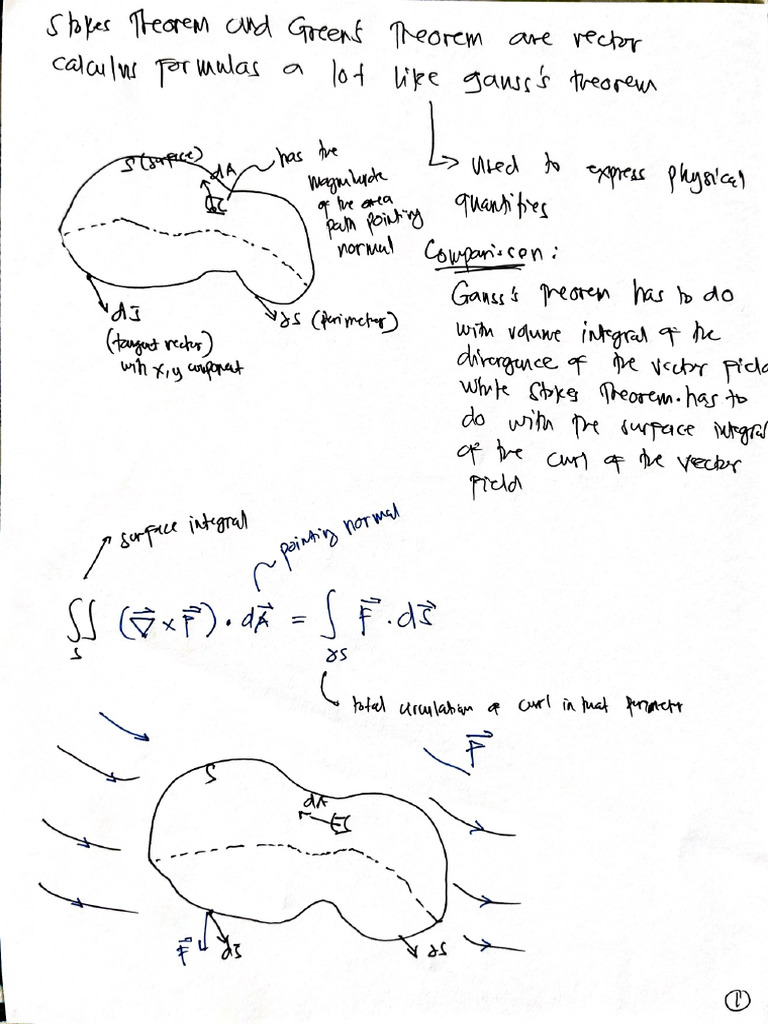 Stokes & Greens Theorem | PDF