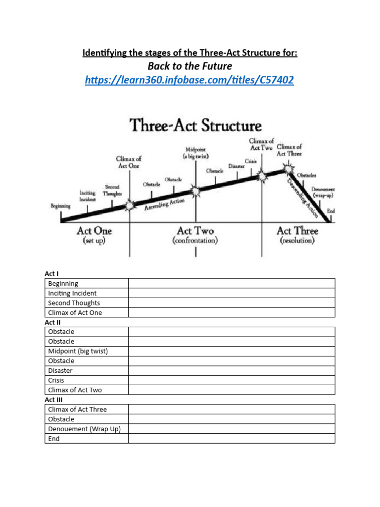 Identifying The Stages of The Three-Act Structure For - Back To The ...
