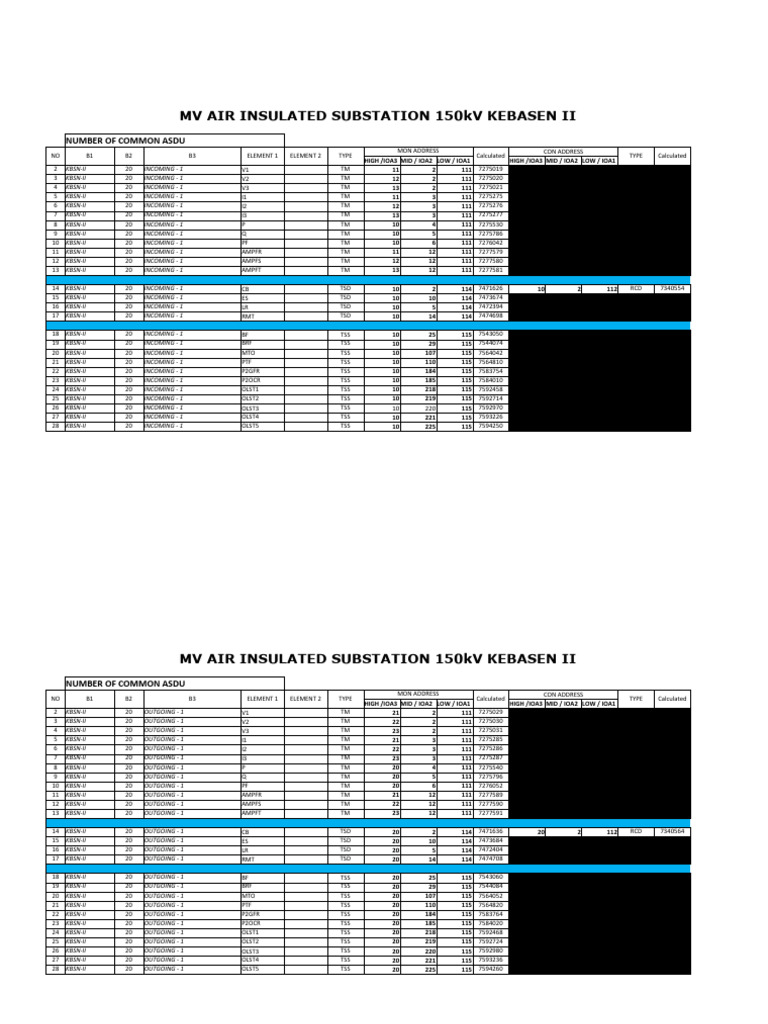 (Propose Rev.01) Tip 20kv Gi Kebasen - Rev1.0 - A2 - SPLN s5.001!1!2020 | PDF