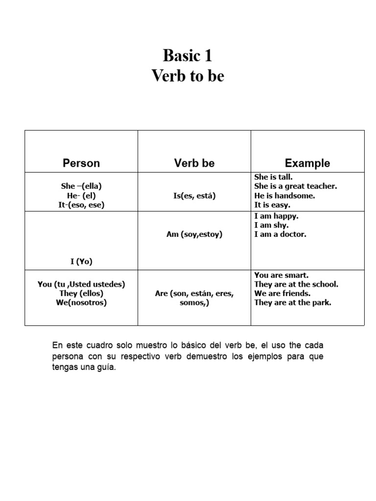 Verb to be (Melissa´s examination) | PDF | Verbo | Sustantivo