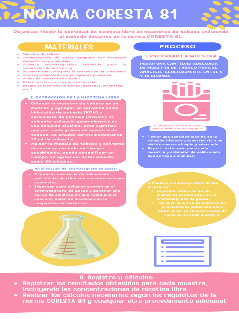 Norma CORESTA 81 | PDF | Ciencia y matemáticas