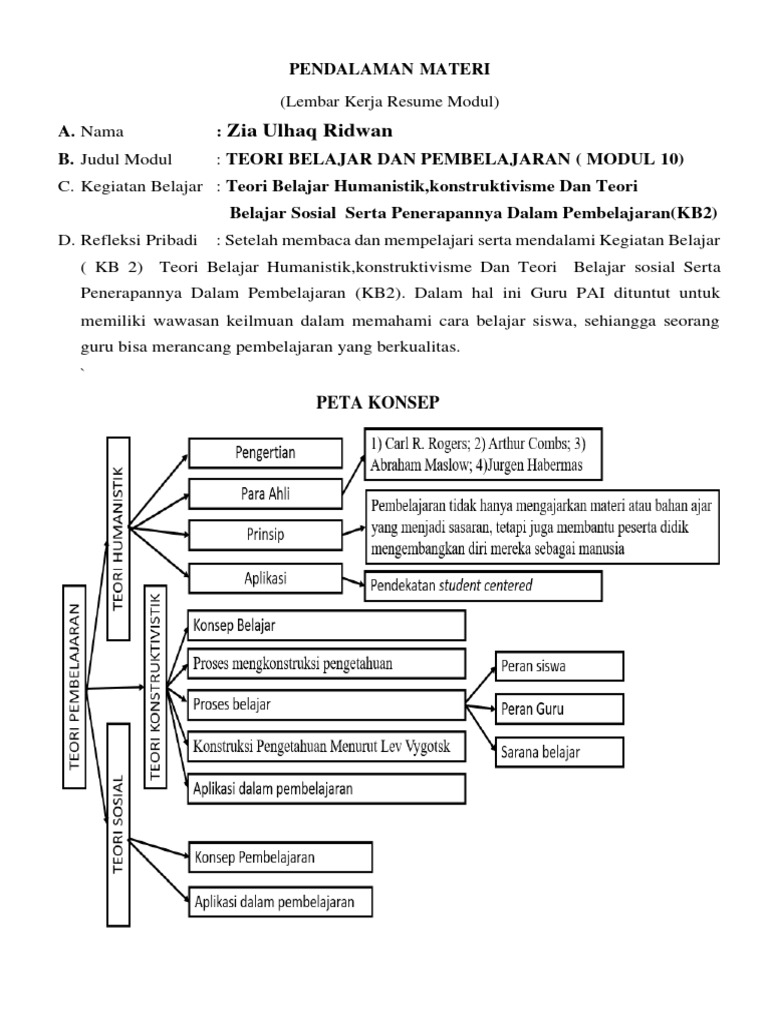 Resume KB 2 Teori Belajar Dan Pembelajaran | PDF Resume KB 2 Teori Belajar Dan Pembelajaran | PDF