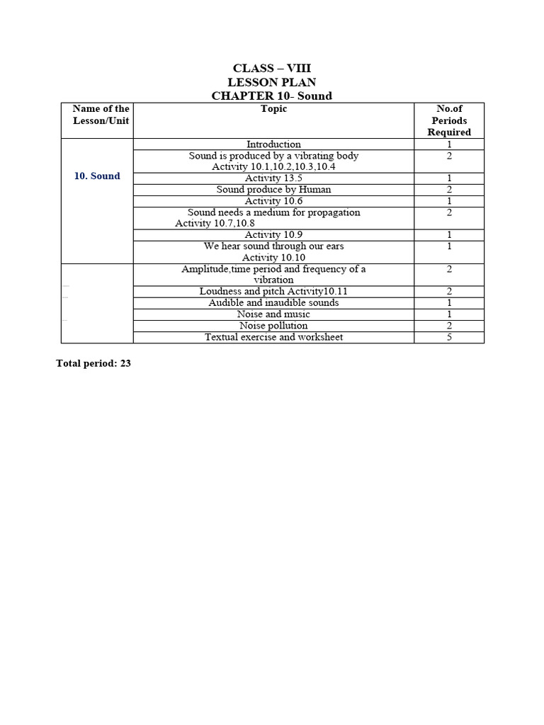 STD 8-chp-10 Sound PDF | PDF
