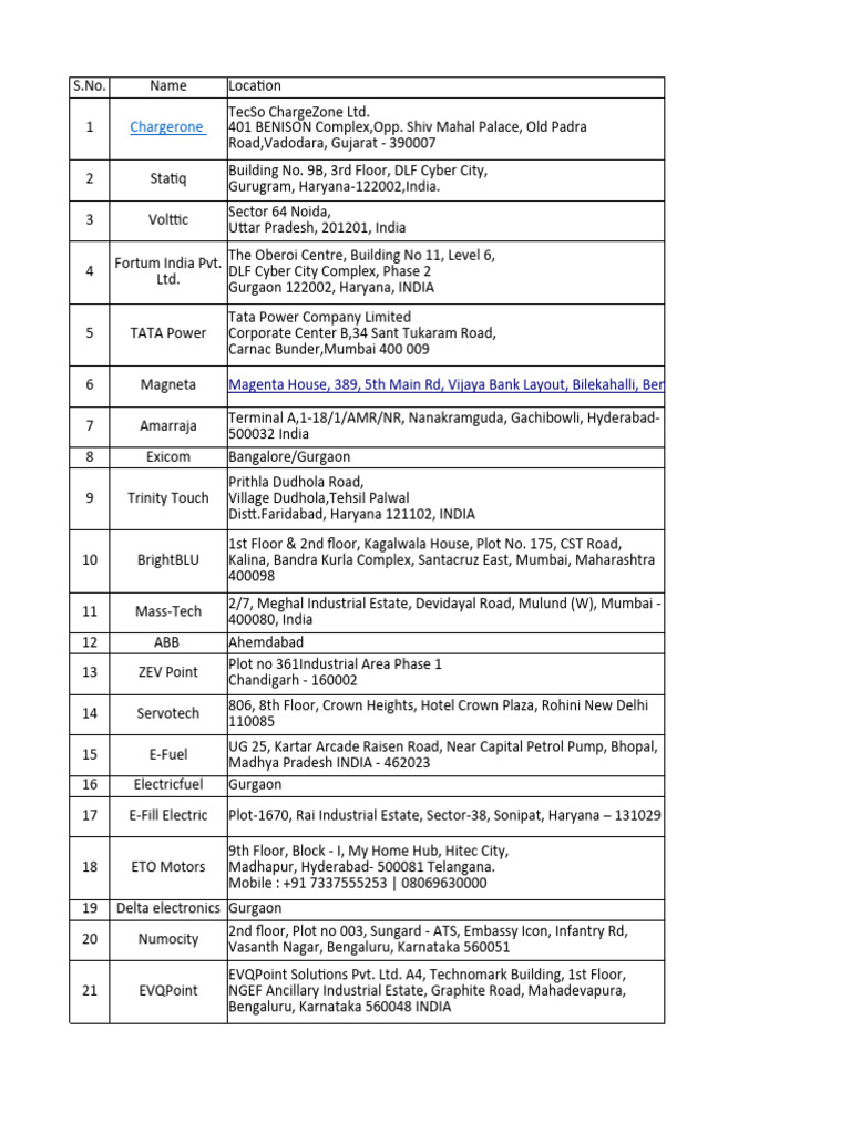 EV Charger List | PDF | Economy Of India