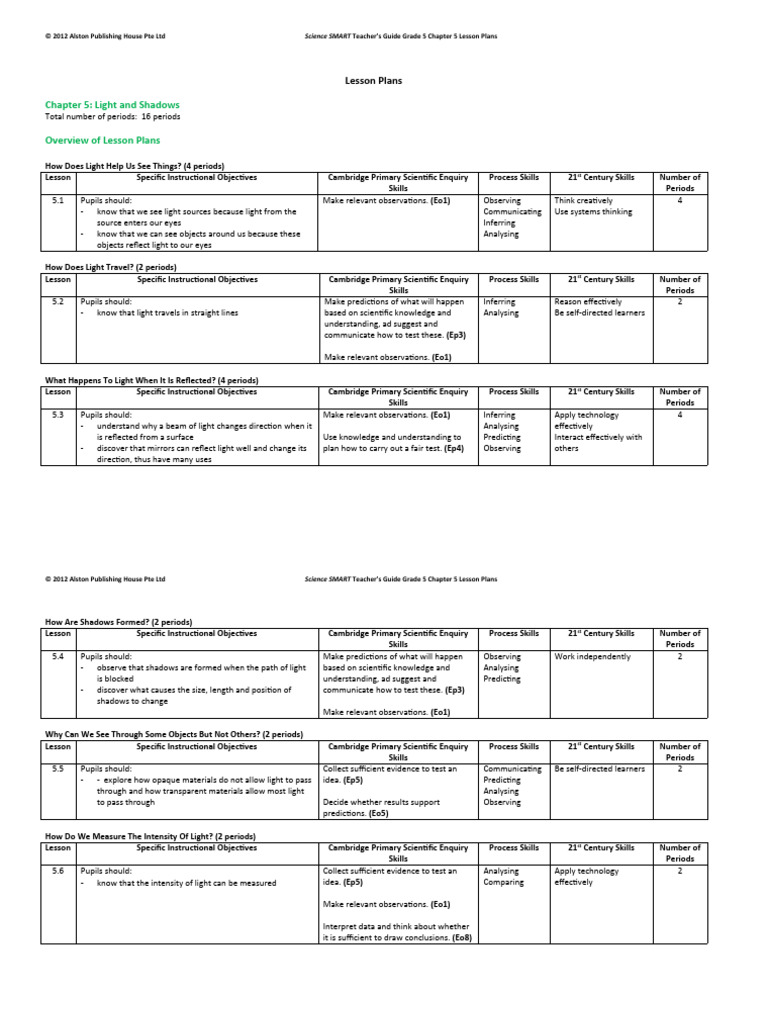 Grade 5 Light and Shadow Lesson Plans | PDF | Light | Shadow