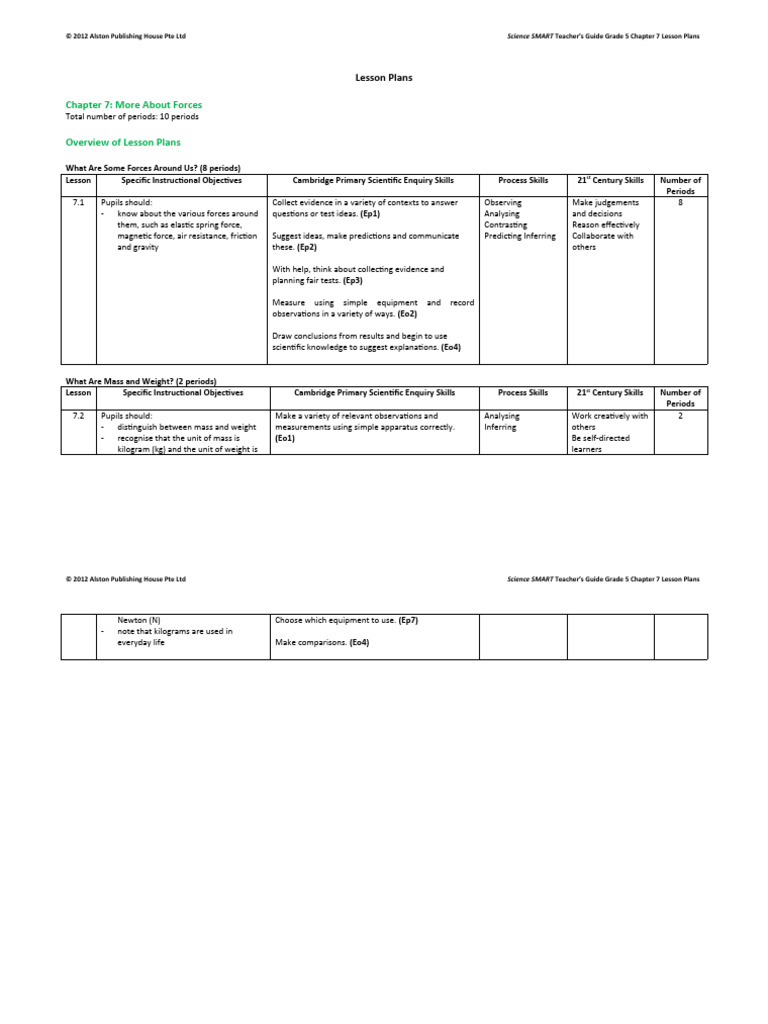 Grade 5 Chapter 7 Lesson Plans | PDF | Weight | Force