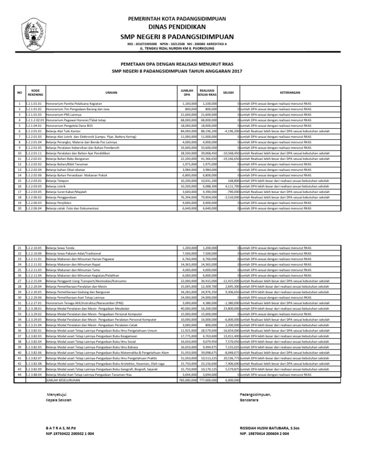 Laporan Perbedaan Rkas Dan Rka | PDF