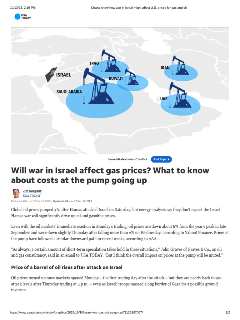 Charts Show How War in Israel Might Affect U.S. Prices For Gas and Oil ... Charts Show How War in Israel Might Affect U.S. Prices For Gas and Oil ...
