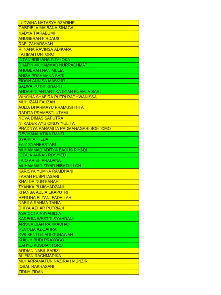 Data KP Angkatan 19 | PDF