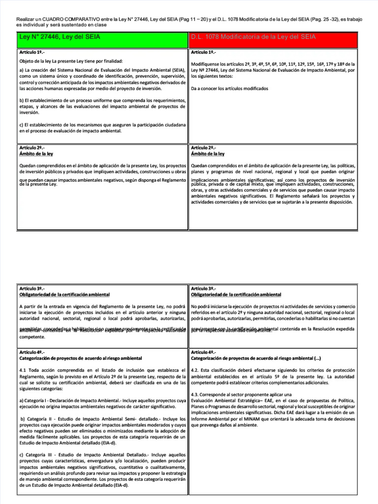 PDF Rcuadro Comparativo Entre La Ley N 27446 y Di - Compress | PDF