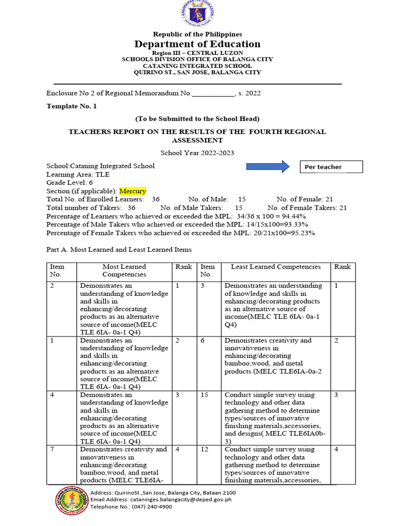 4th Regional Assessment TLE-6-SAYONG | PDF | Learning | Creativity