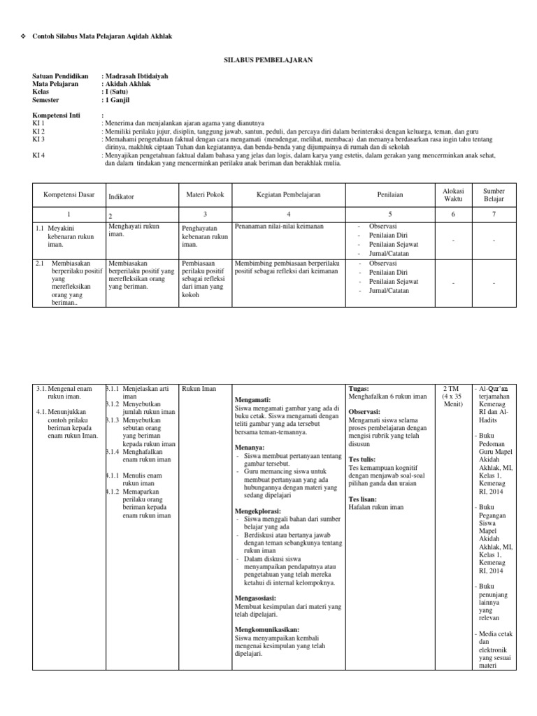 Contoh silabus mapel aqidah akhlak | PDF