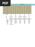 Uji Linearitas dalam Statistika Matematika | PDF | Metode & Bahan Ajar