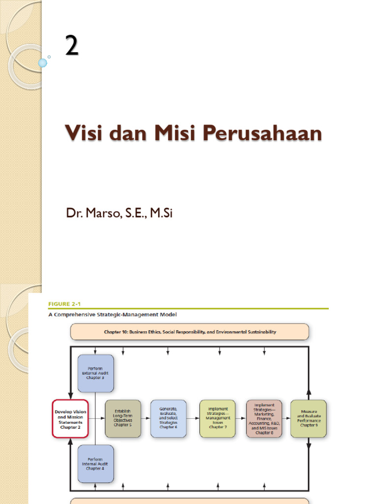 2.VISI DAN MISI Manajemen Strategik | PDF