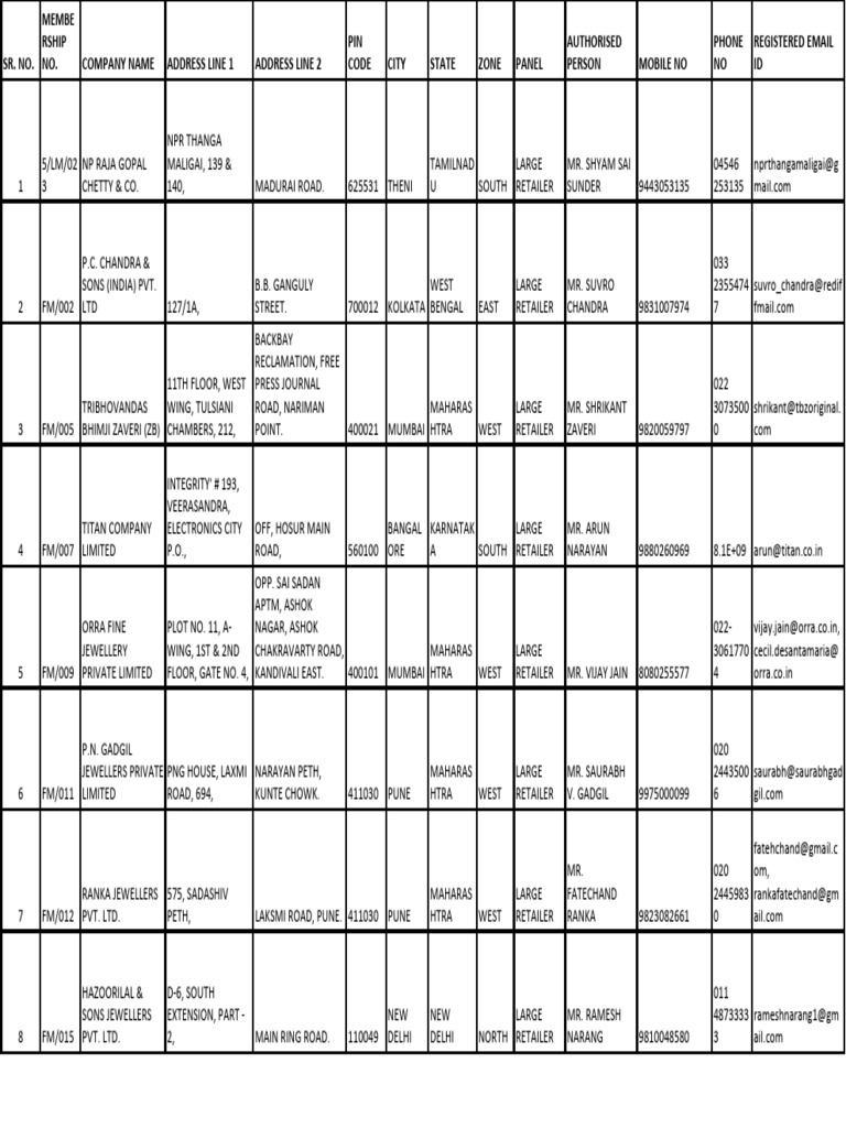 SPICeMoA INC0001143853 | PDF | Jewellery | Softlines (Retail)