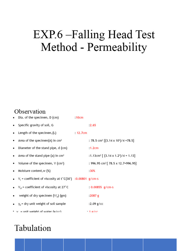Falling Head | PDF