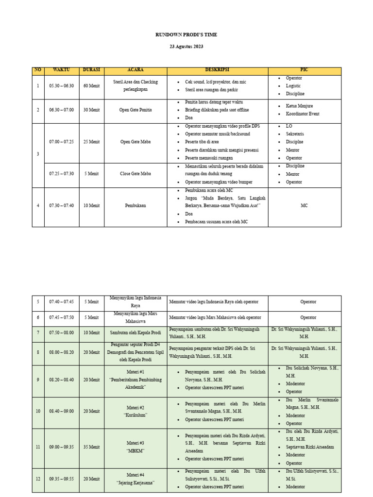 Rundown Prodi's Time | PDF Rundown Prodi's Time | PDF