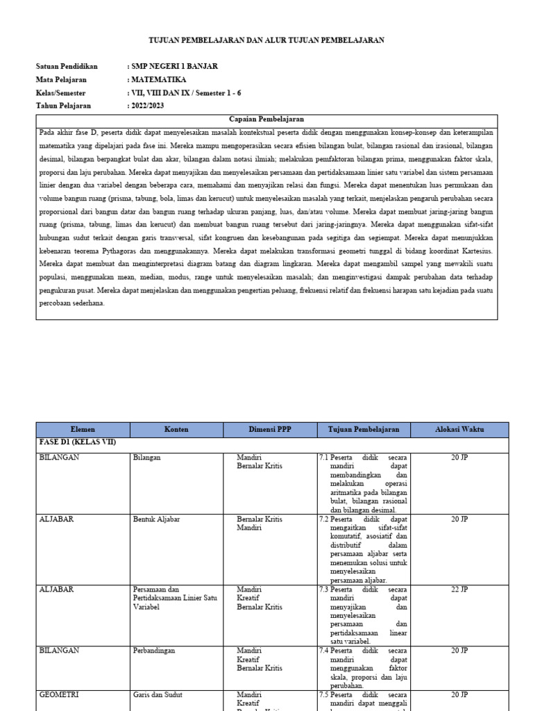 TP Dan Atp Matematika Teguh | PDF