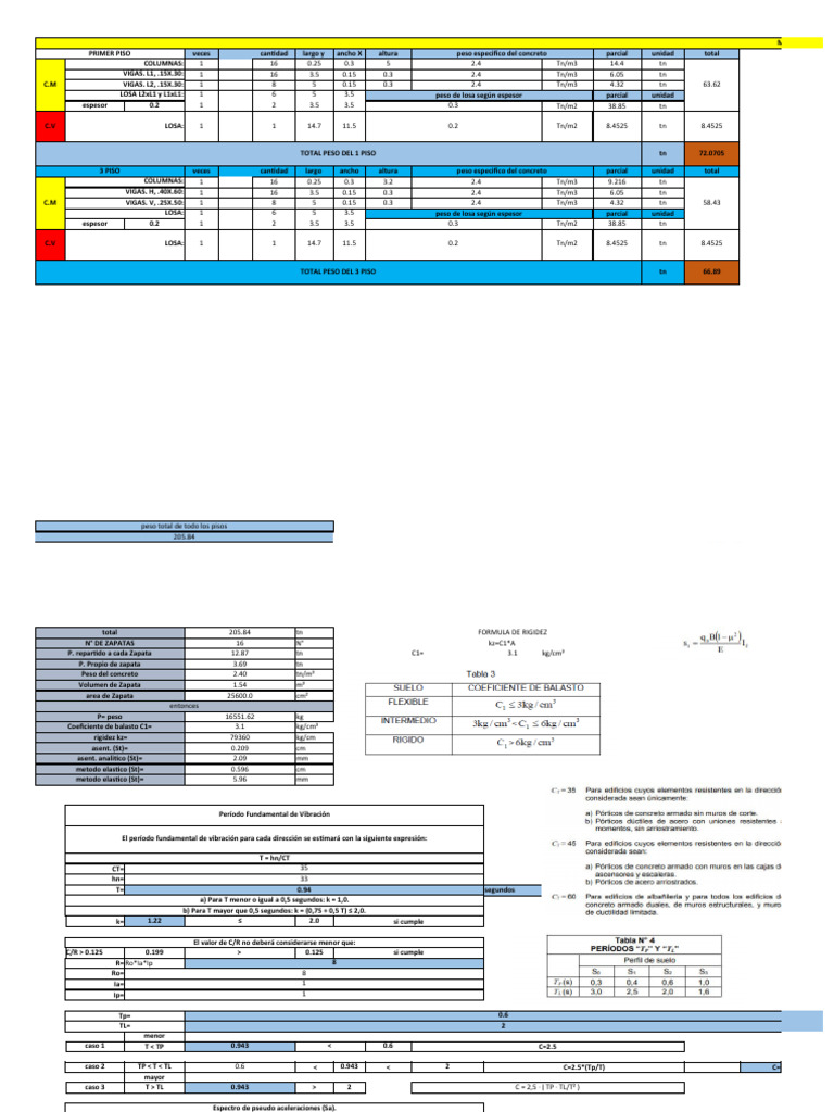 Excel Metrado de Cargas | PDF