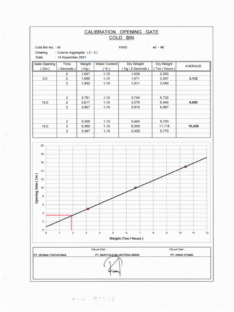 JMF Asphalt Concrete Binder Course 02 PDF