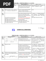 Iec 62067 | PDF