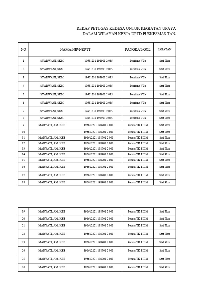 Rekap SPPD Tahun 2022 | PDF