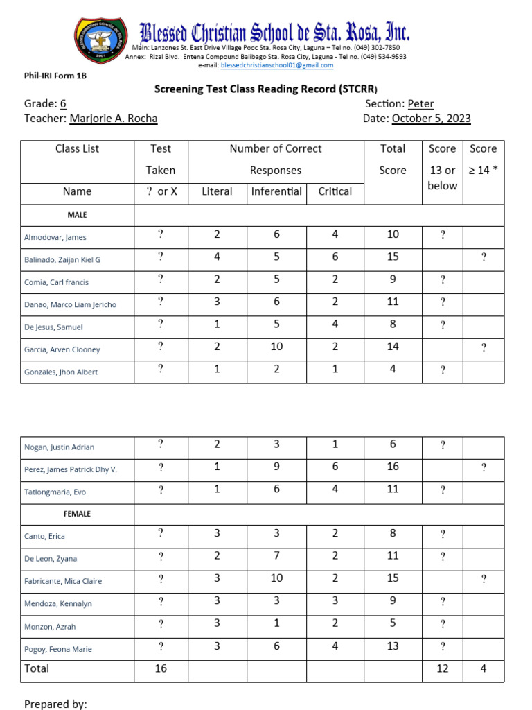 GST Result Form Grade 6 | PDF