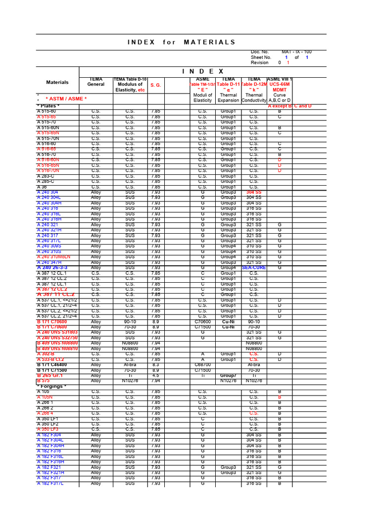 Materials Common | Download Free PDF | Steel | Elasticity (Physics)