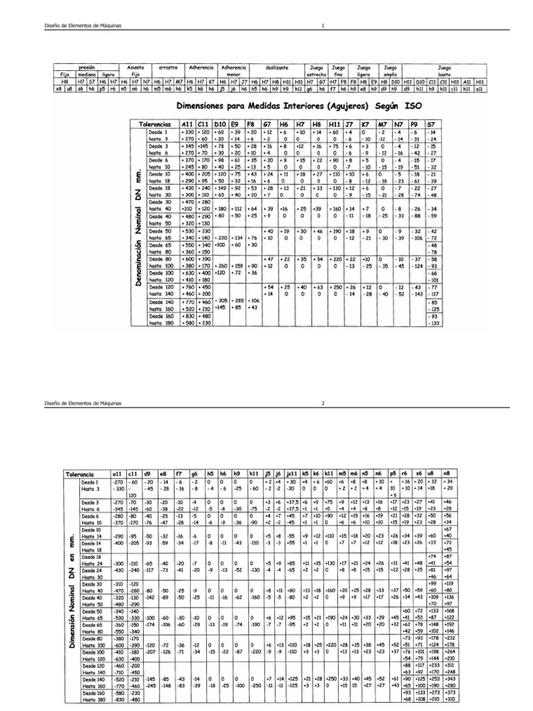 TABLA - Ajustes y Tolerancias ISO | PDF