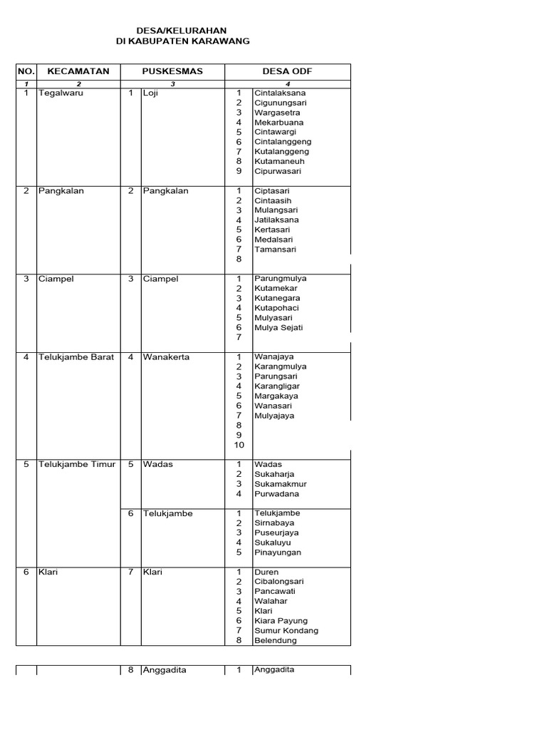 Desa Odf 281 Desa | PDF