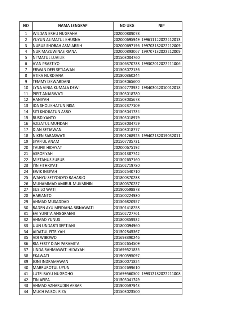 Verval-Kandidat-Angkatan - III-2023 Cabdin Gresik | PDF