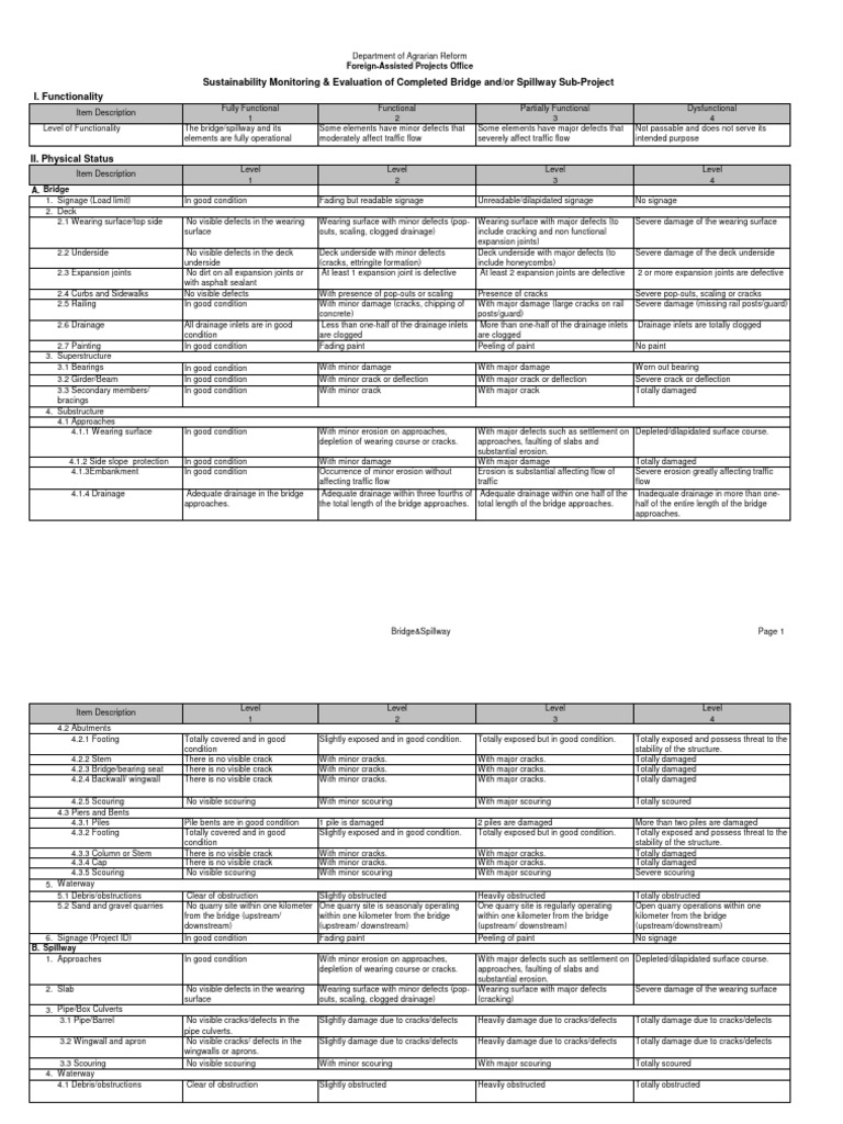 SME-Guidelines-v-2020 Bridge-Spillway | PDF
