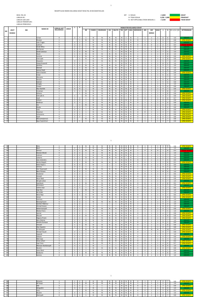 Data Pis PK LB Lesung 2023 | PDF