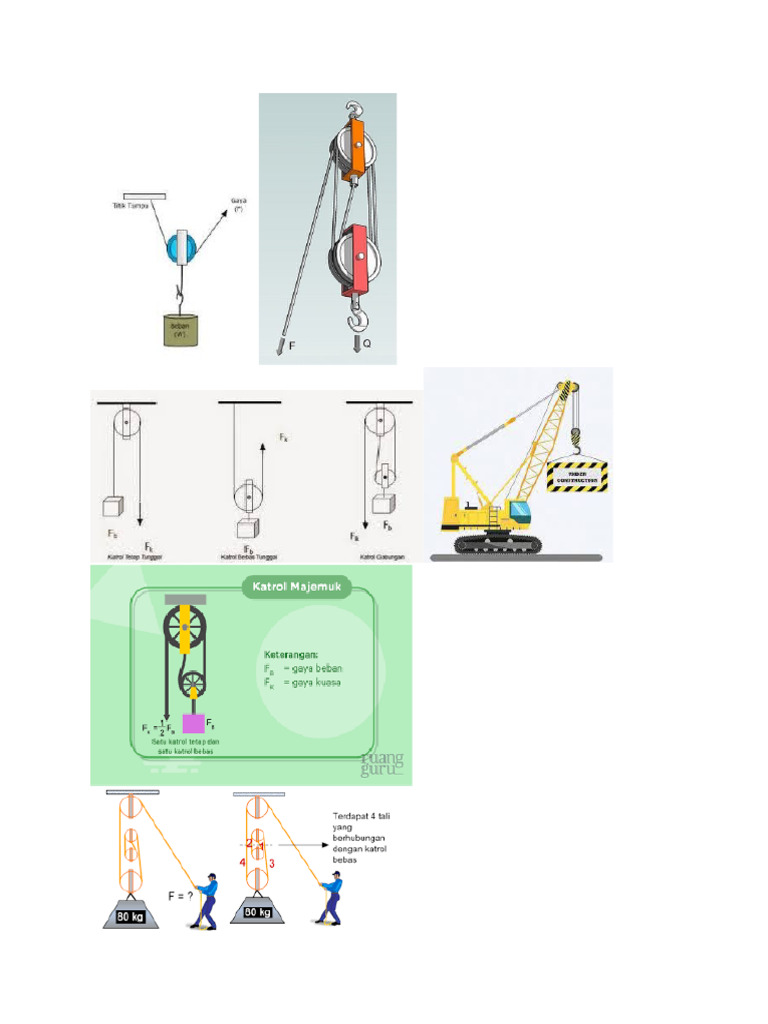Katrol Majemuk | PDF