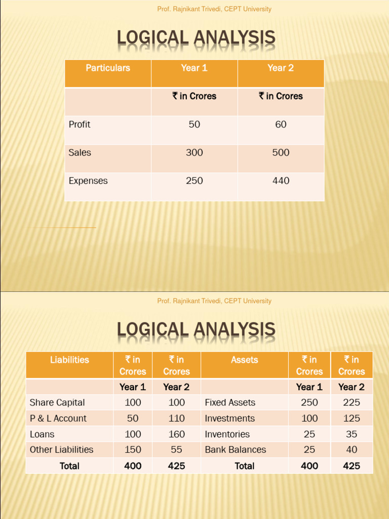 PPT-5 Ratio Analysis 05092023 | PDF | Equity (Finance) | Revenue