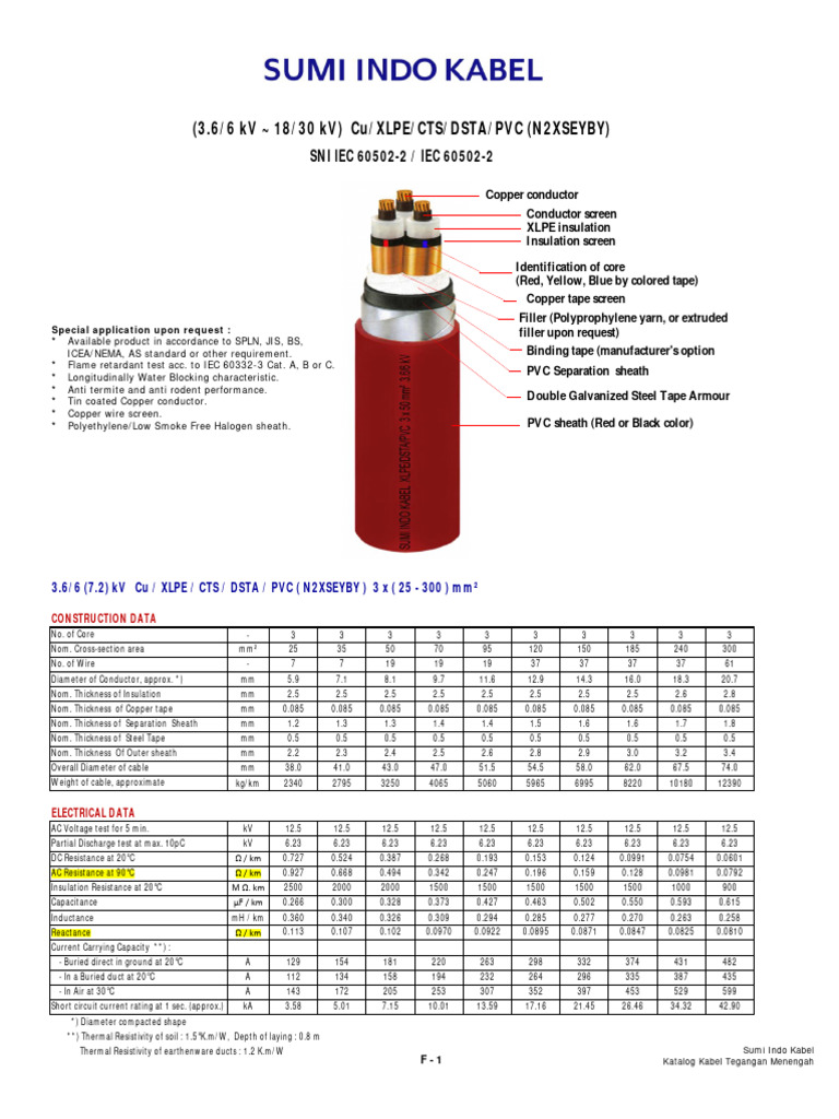 N2XSEYBY - Cu XLPE CTS DSTA PVC | PDF | Electrical Resistance And ...
