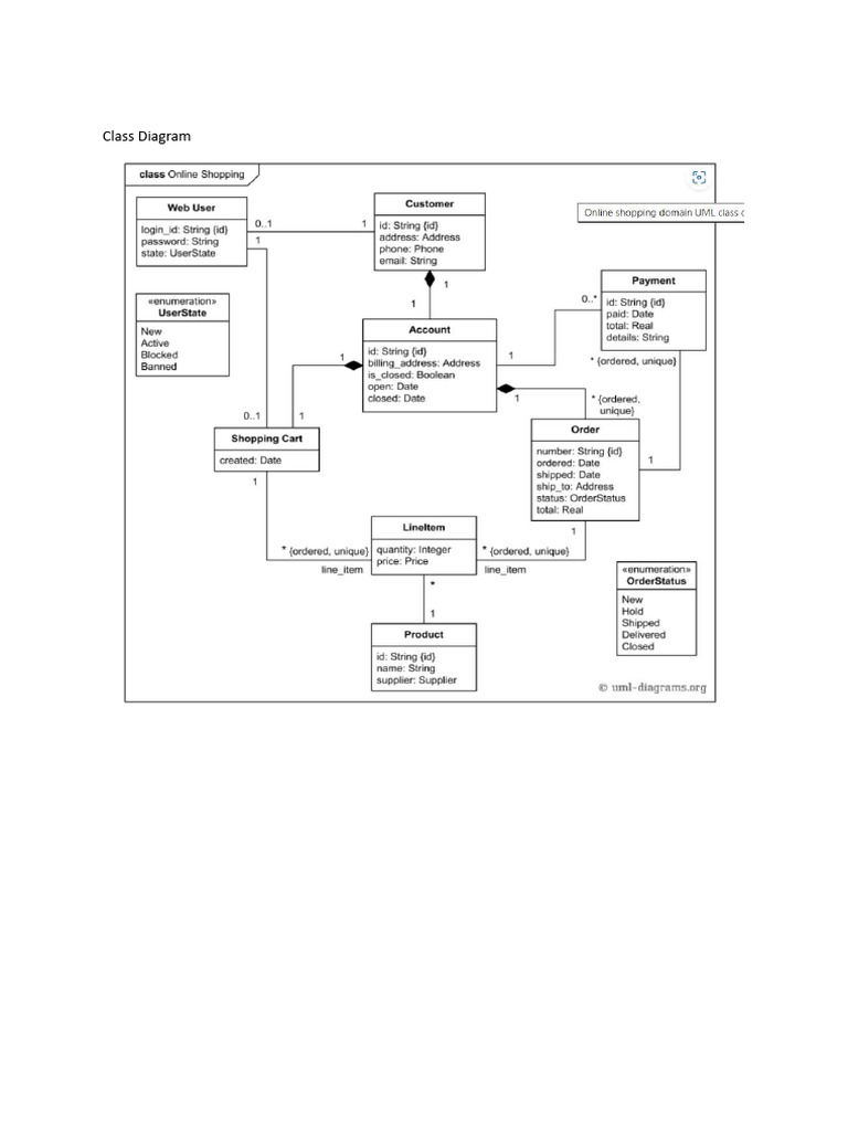 UML Diagram Compressed | PDF