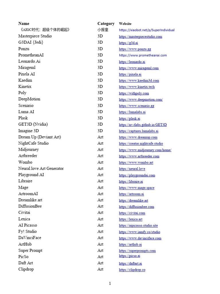 AI工具汇总（AIGC时代：超级个体的崛起） | PDF | Artificial Intelligence | Intelligence (AI) & Semantics