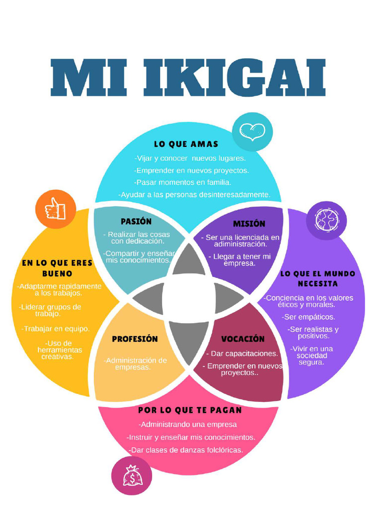 IKIGAI | PDF