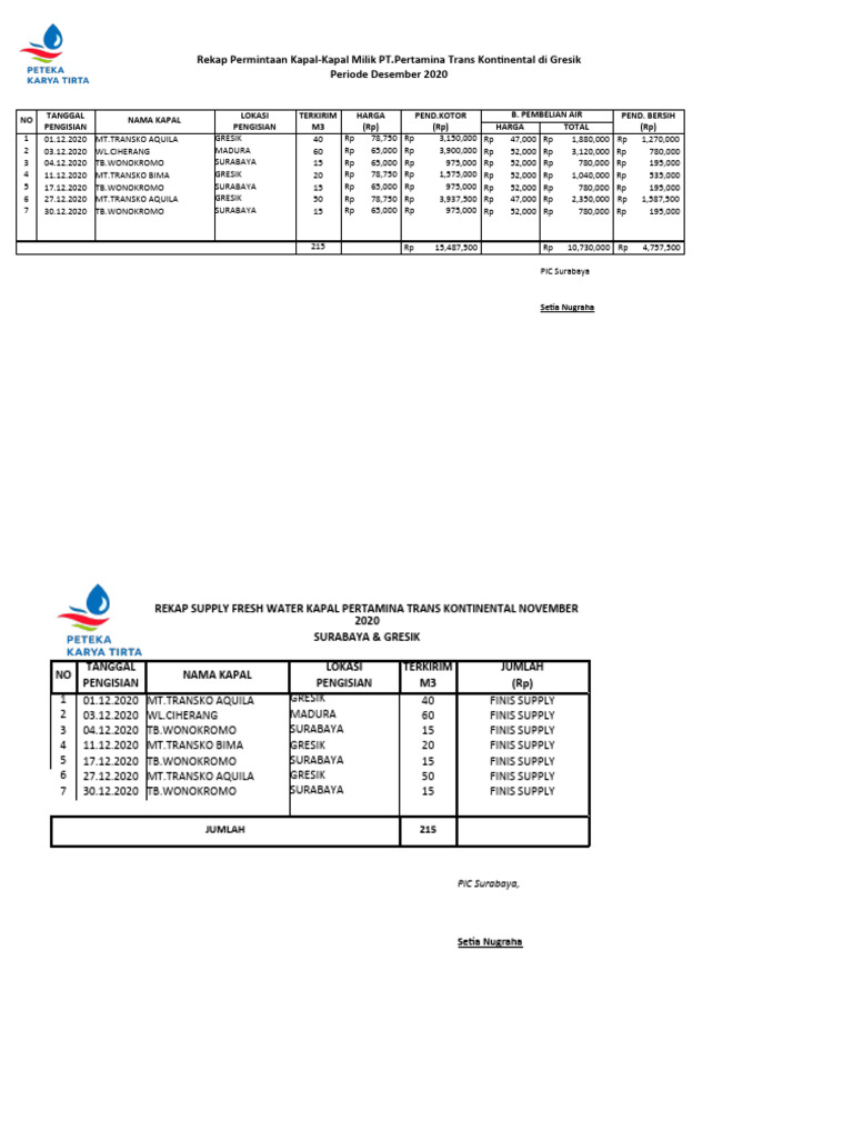 Rekap Pendapatan Kapal PTK | PDF