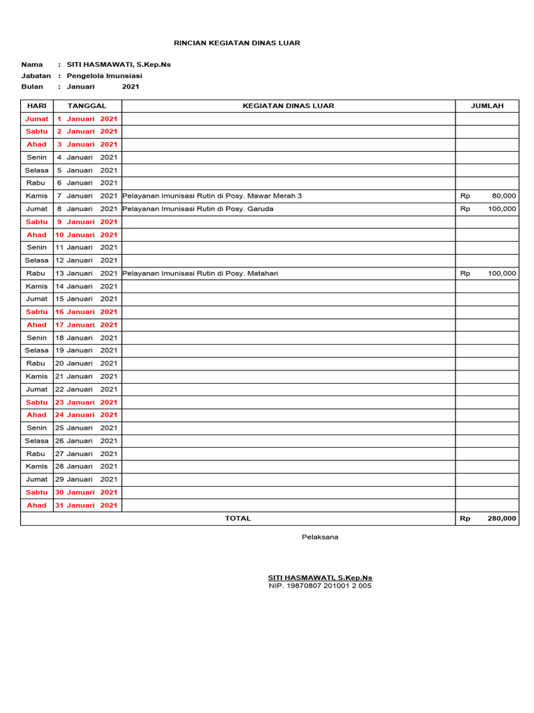 Format LPJ SPPD TP Dan WTL Juli 2021 | PDF
