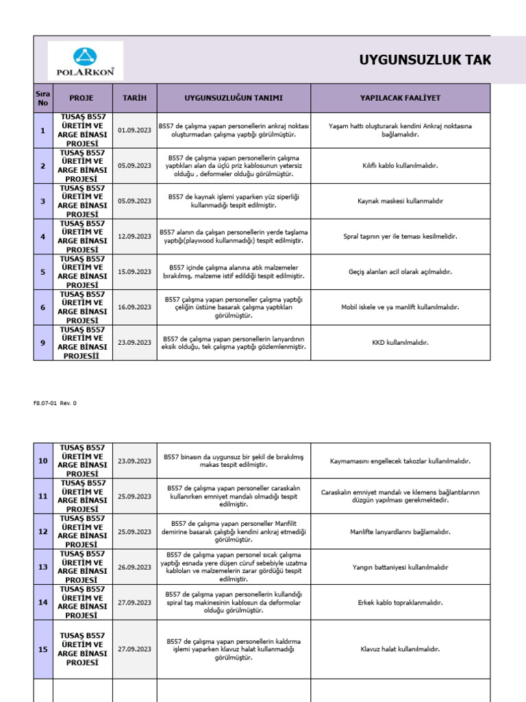 UYGUNSUZLUK TAKİP TABLOSU | PDF