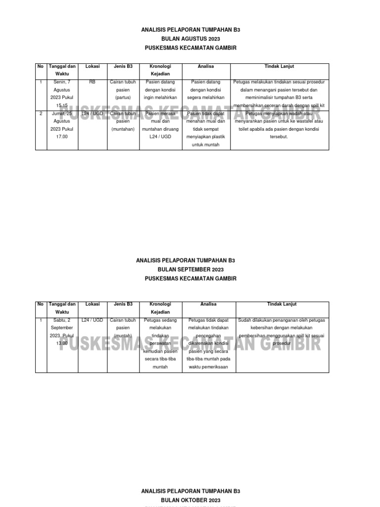 Analisis Pelaporan Tumpahan B3 | PDF