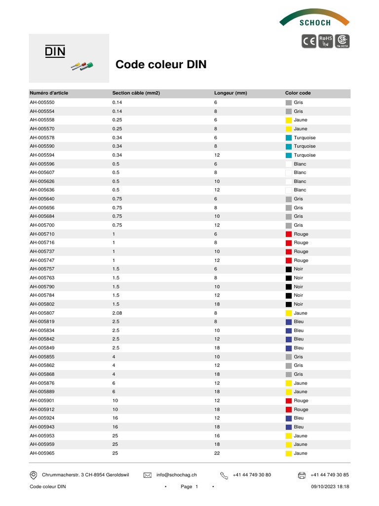 Code Coleur DIN - FR | PDF