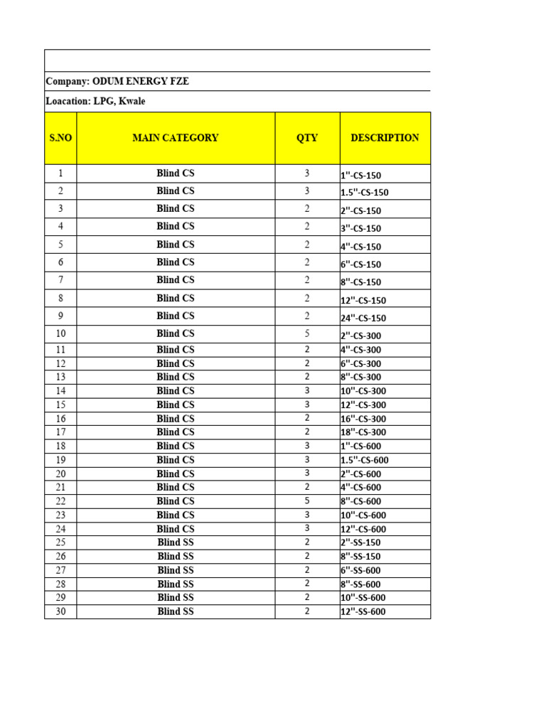 Blind Code Request Format (Status) | PDF