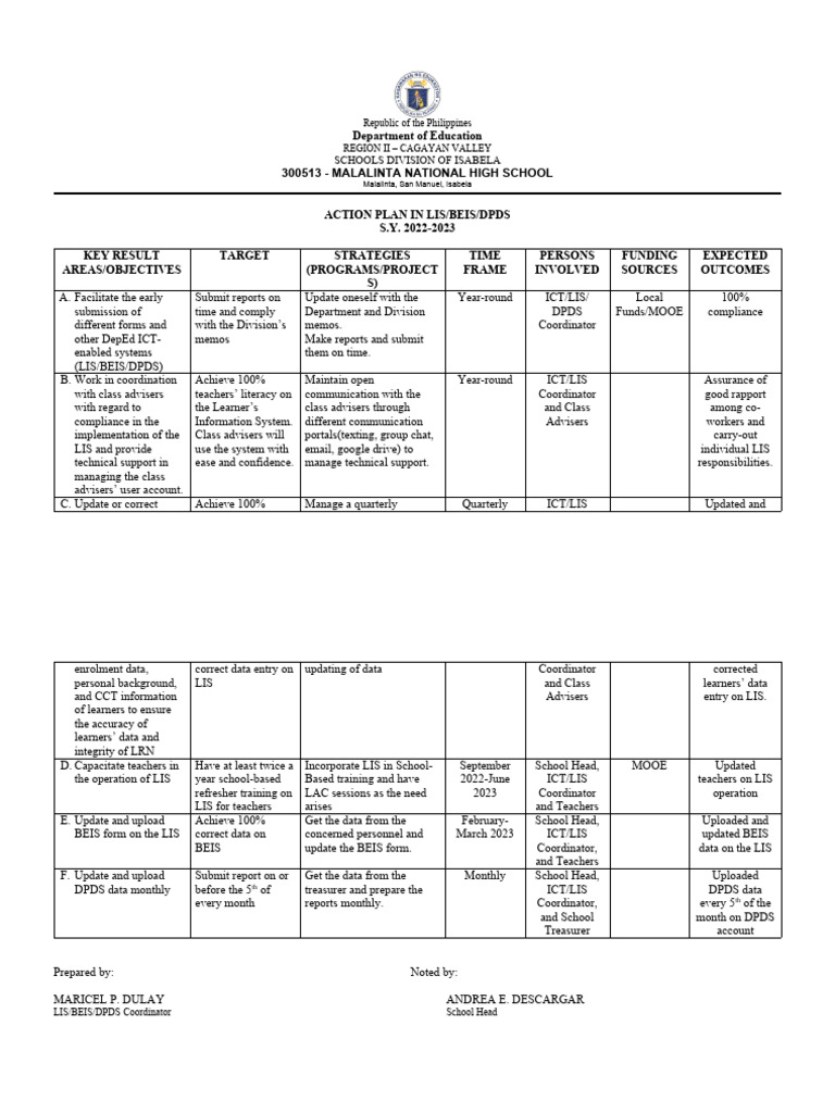 Action Plan | PDF | Computing | Communication