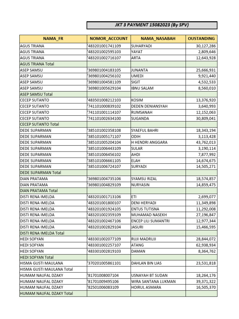 Payment Summary Report | PDF